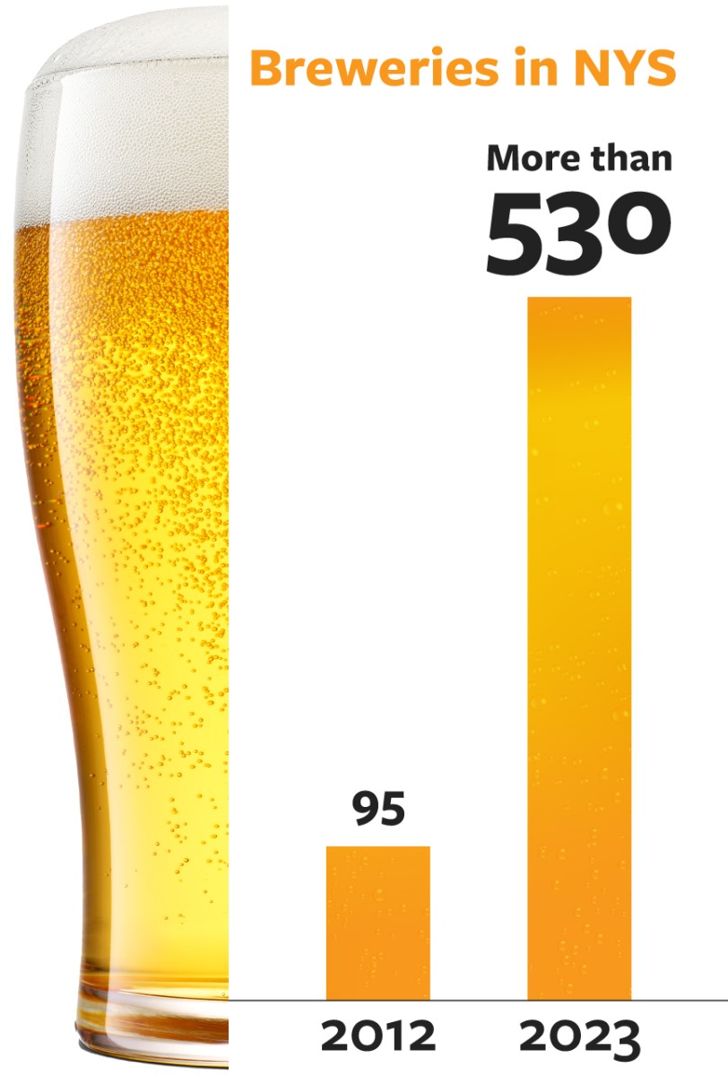 As US craft beer industry goes flat, NYS bubbles with optimism ...