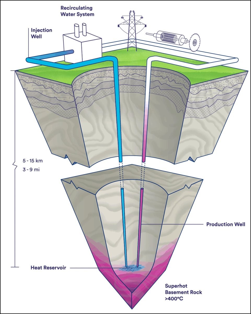 Superhot rock energy could power geothermal systems anywhere | Cornell Chronicle