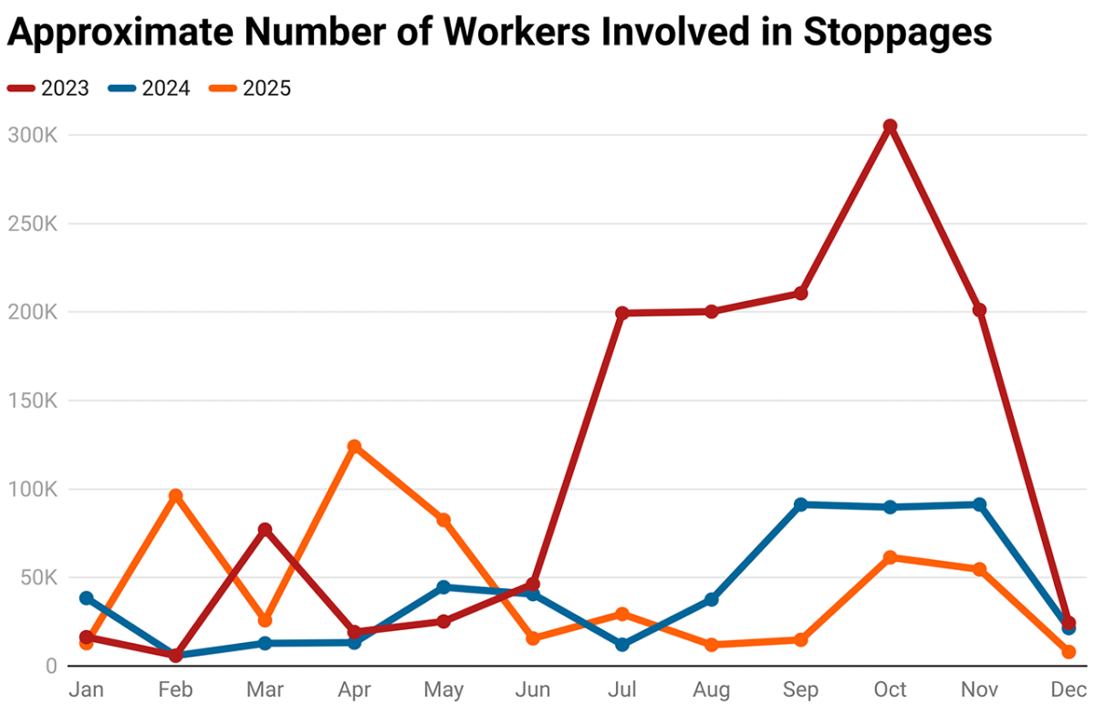 Labor Action Tracker reports jump in health care strikes | Cornell ...