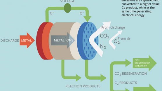 Scientists propose novel carbon-capture electrochemical cell | Cornell ...